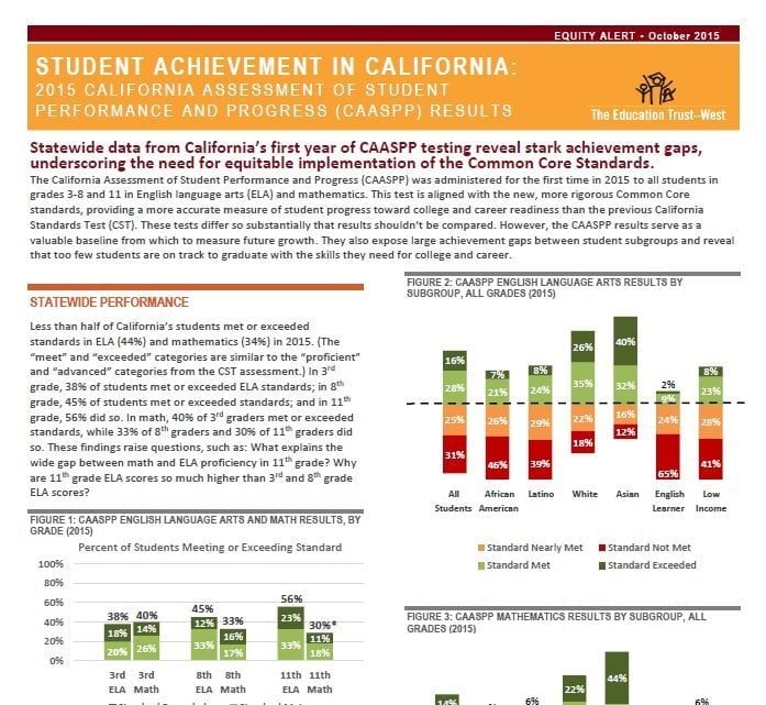 Results of the 2014-15 Smarter Balanced Assessments - The Education ...